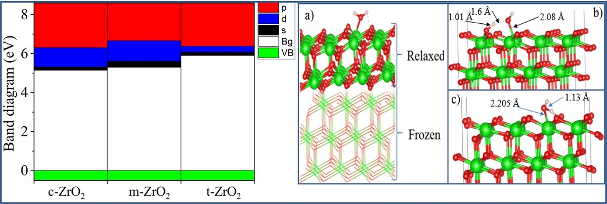 Detailed Comparative Analysis of Structural Stability and Electron ...
