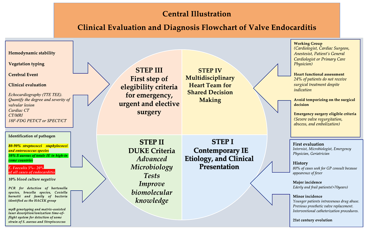 Bridging Molecular and Clinical Sciences to Achieve the Best Treatment ...