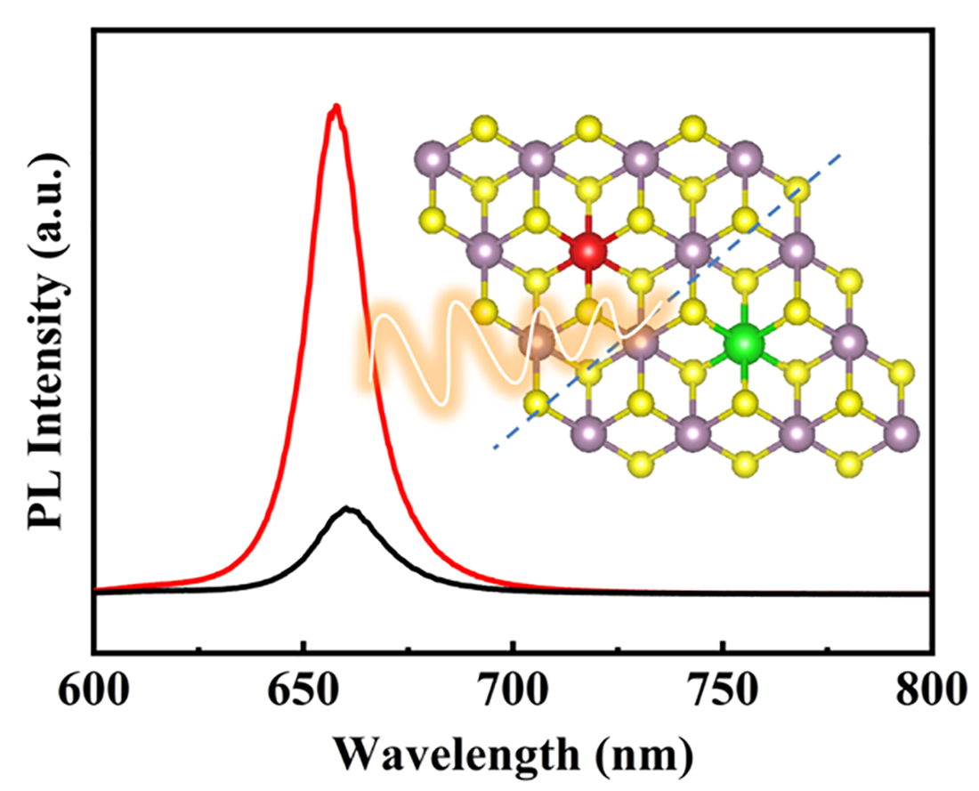 Improving the Luminescence Performance of Monolayers MoS2 by Doping ...