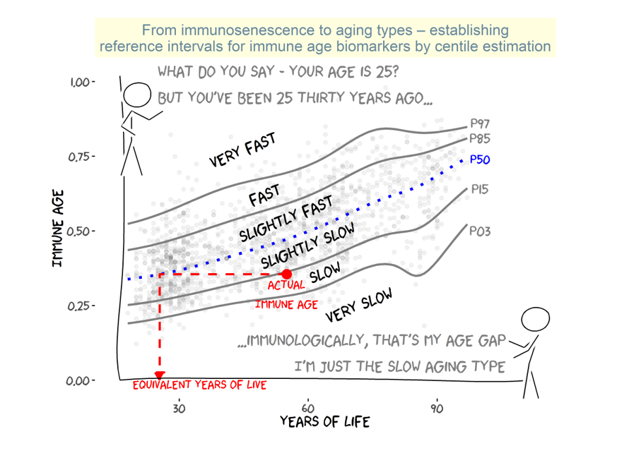 Pdf Establishing Biological Reference Intervals For