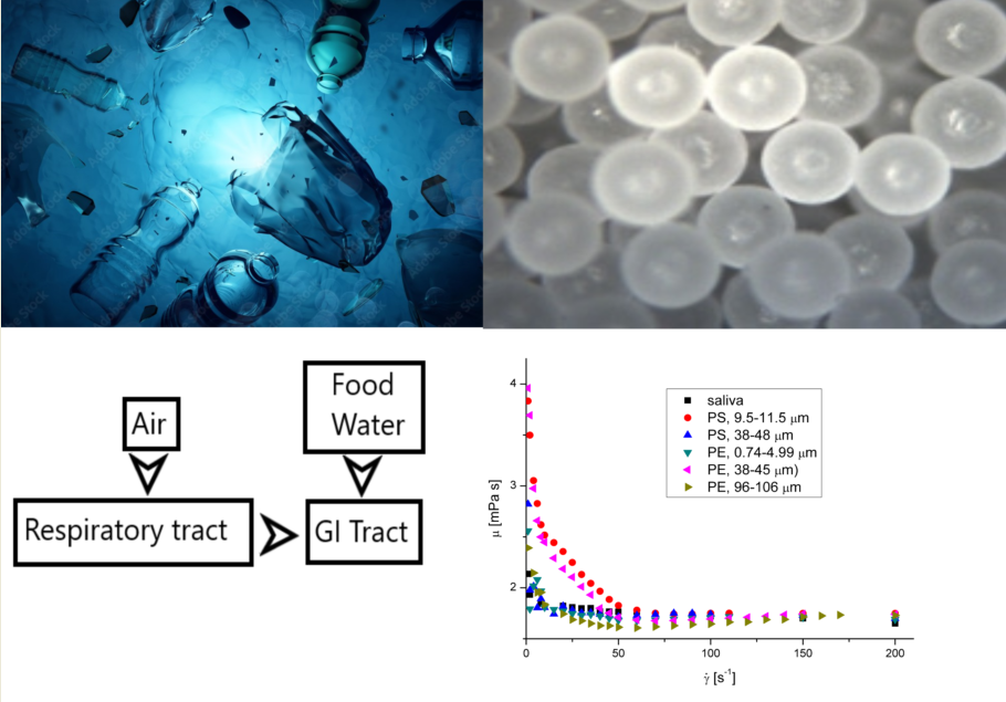 Effect of Microplastics Particles on the Rheological Properties of ...