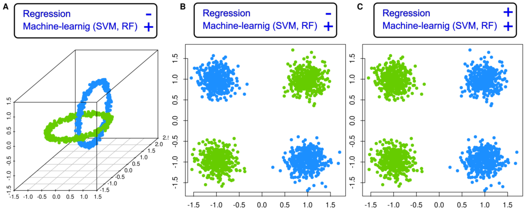 Pitfalls Of Using Multinomial Regression Analysis To Identify Class Structure Relevant Variables