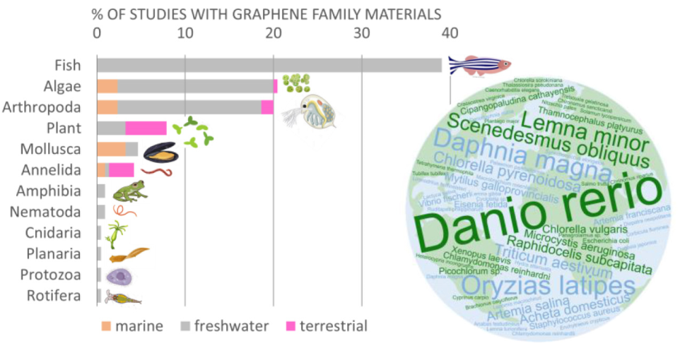 Towards Understanding the Factors behind the Limited Integration of ...