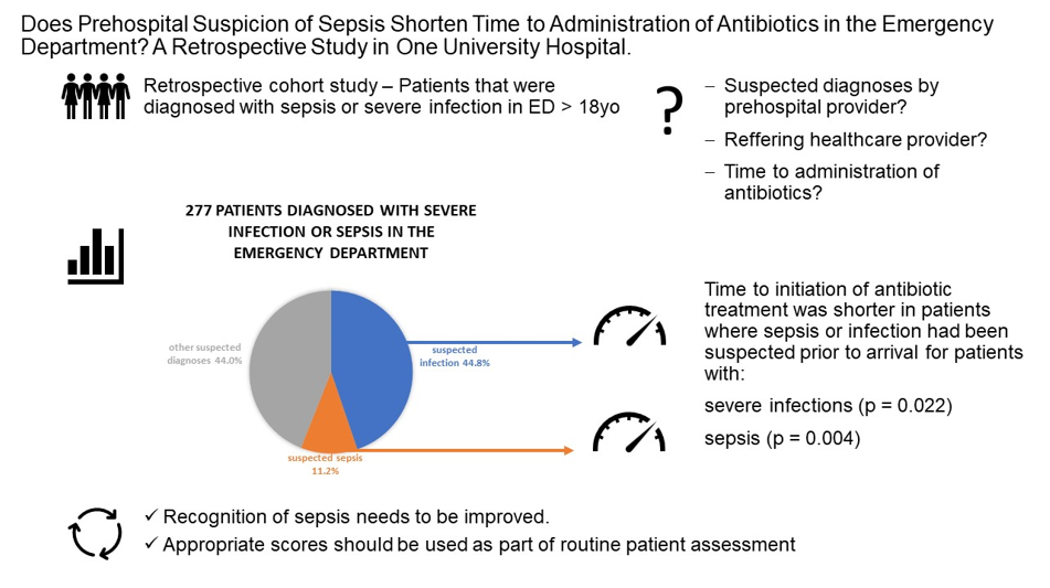 Does Prehospital Suspicion of Sepsis Shorten Time to Administration of ...