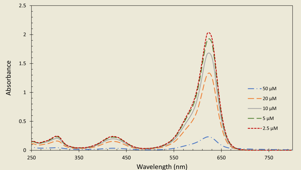 Colorimetric Quantification for Residual Poly- DADMAC in Water ...