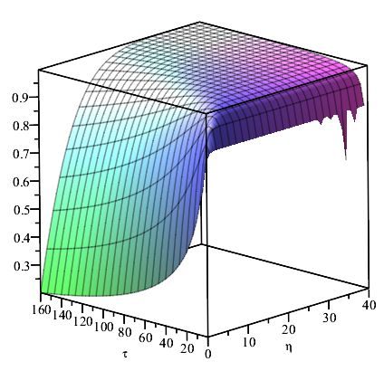 Exact Similarity Solutions of Unsteady Laminar Boundary Layer Flows[v1] | Preprints.org