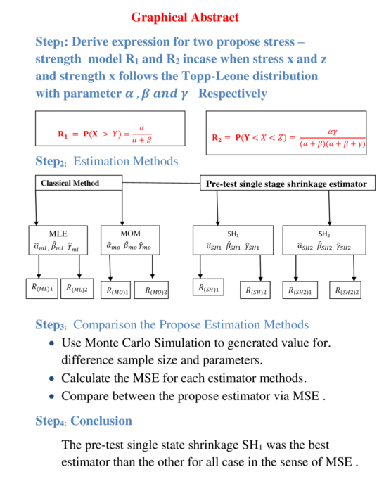 On Estimation for Reliability of Stress-Strength Model Based on Topp-Leone Distribution[v1 ...