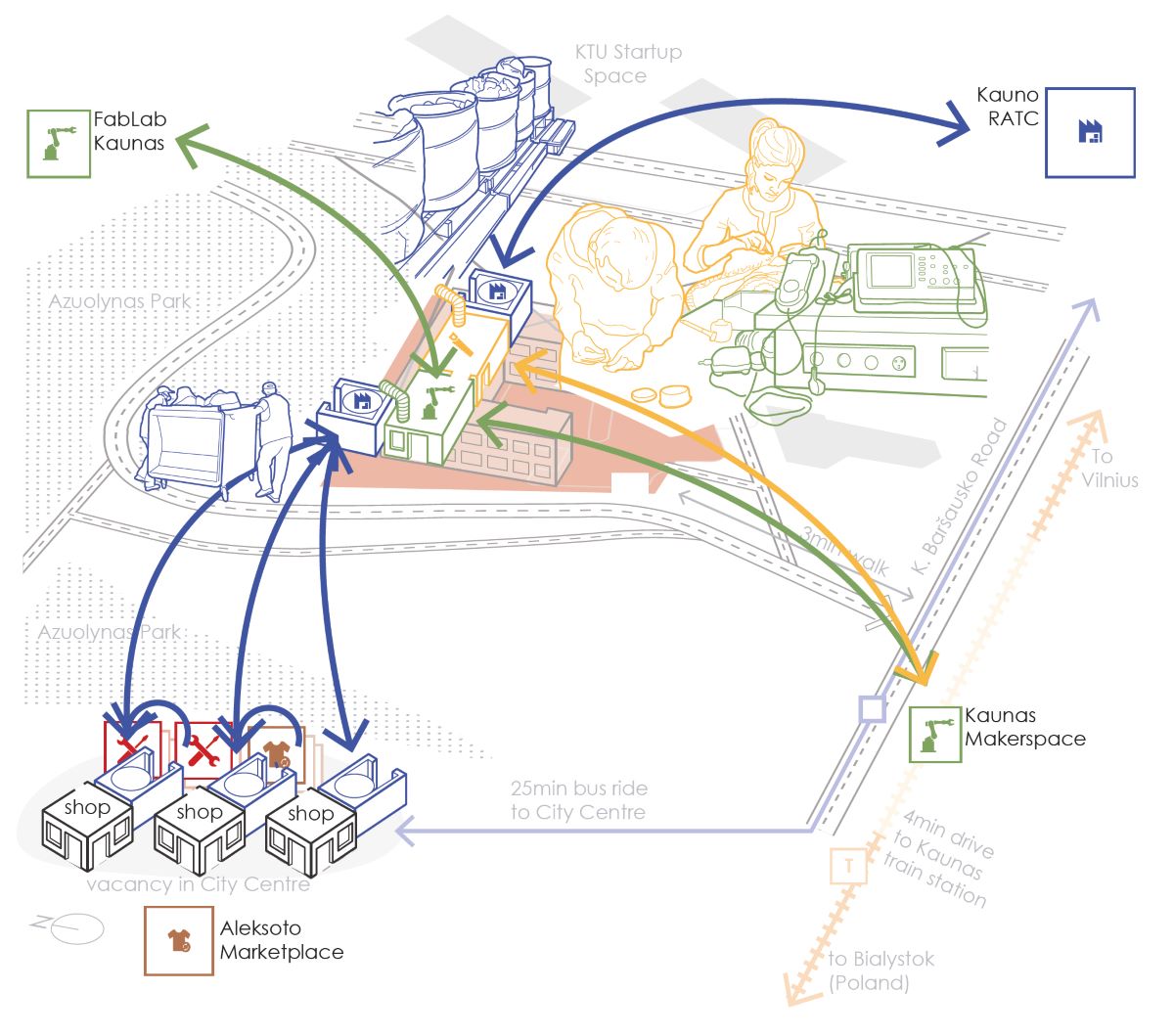 Circular Maker Cities: Maker space typologies and circular urban design ...