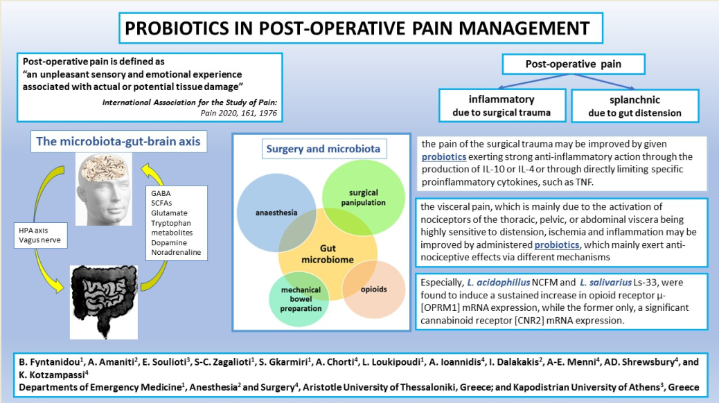 Probiotics in Post-Operative Pain Management[v1] | Preprints.org