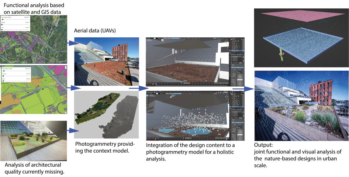 Integrating Aerial and 3D Data into a Data-Driven Decision-Making ...