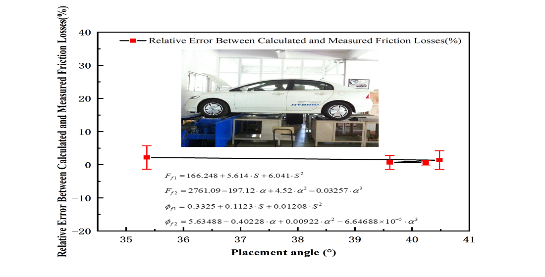 Research on Friction Loss of Automotive Anti-force Rolling Brake ...