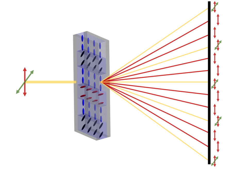 Dual-Period Polarization-Dependent Diffraction Gratings Based on a ...