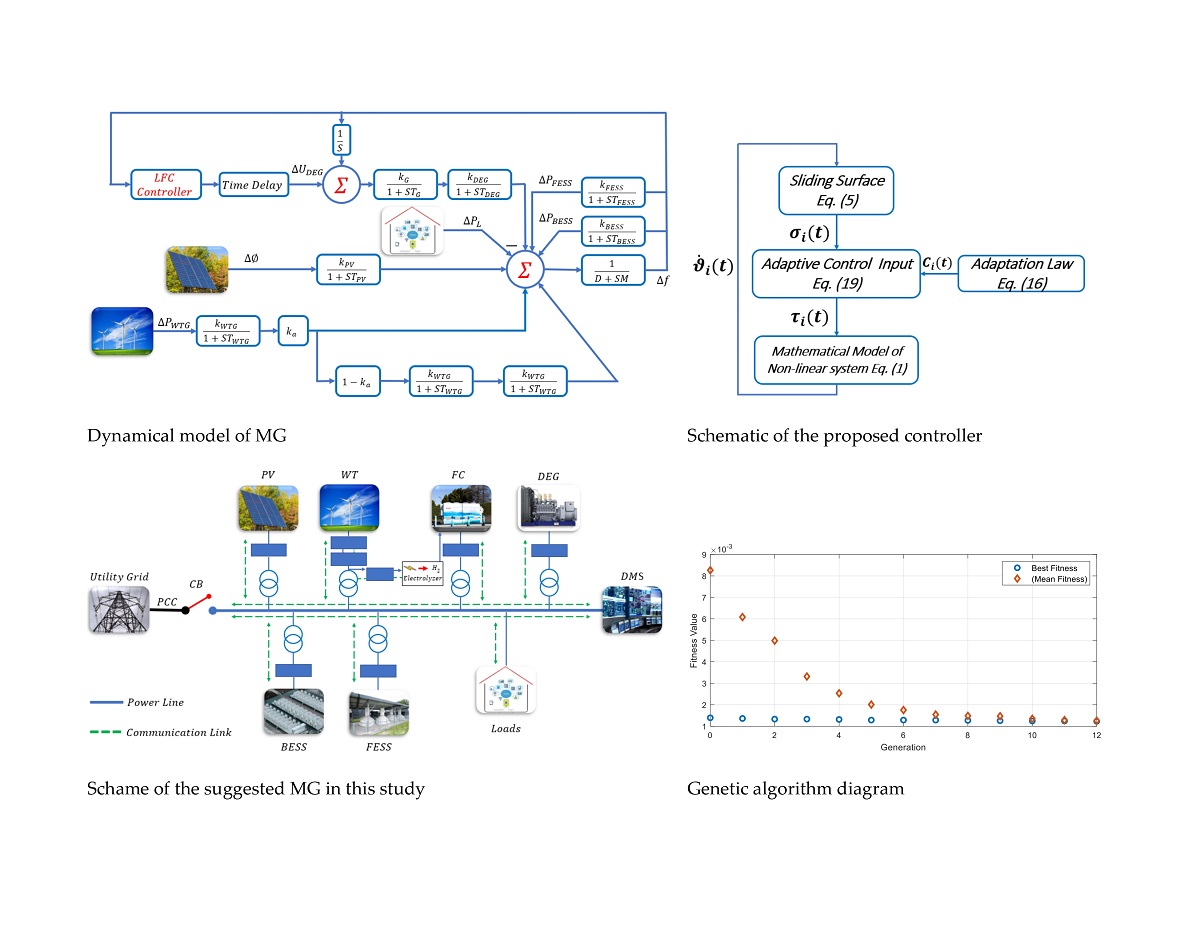 Optimal Adaptive Continuous Barrier Function Design for Non-linear ...