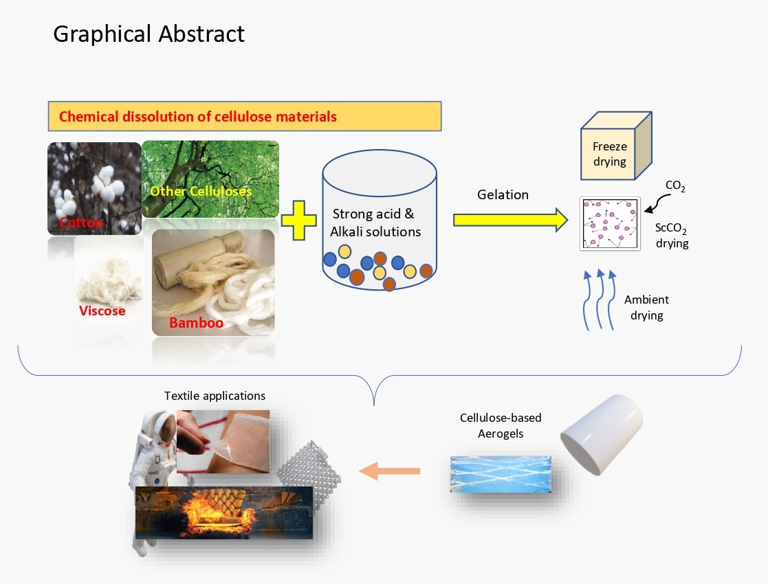 Incorporation of Cellulose-Based Aerogels into the Textile Structure[v1 ...