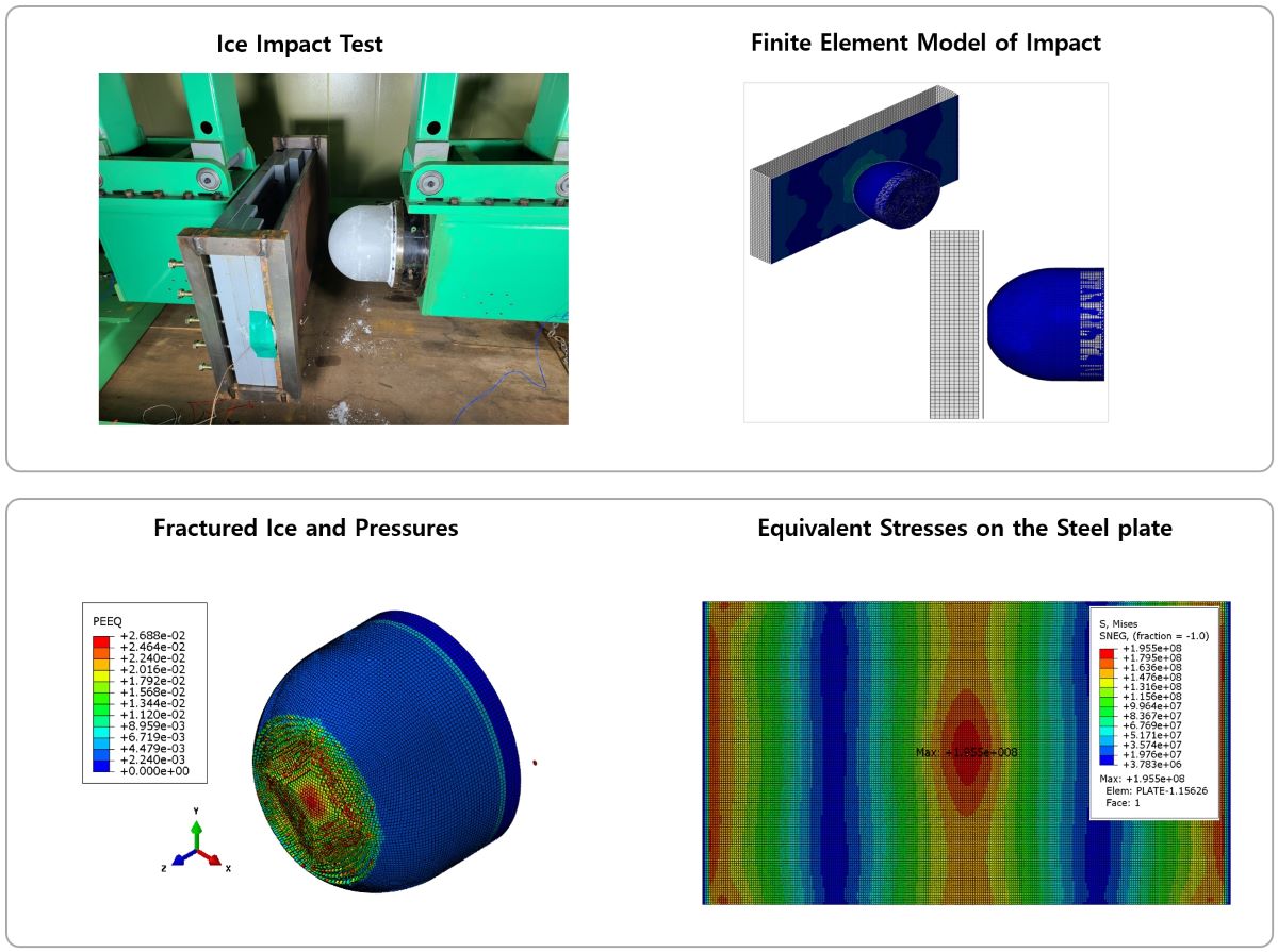 Numerical Analysis of Ice-Structure Impact: Validating Material Models and Yield Criteria for ...