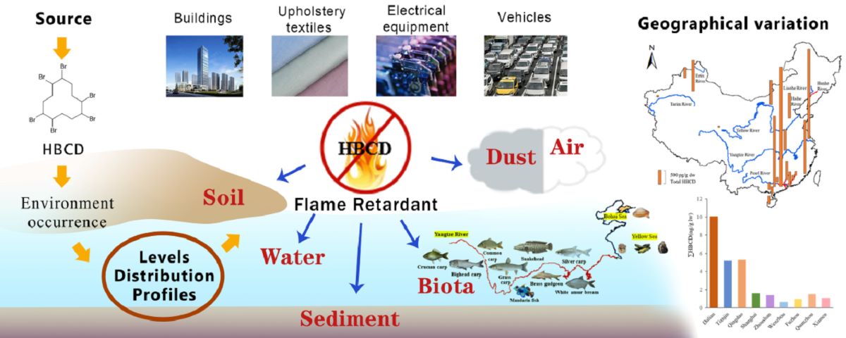 A Review of Distribution and Profiles of HBCD in Different ...