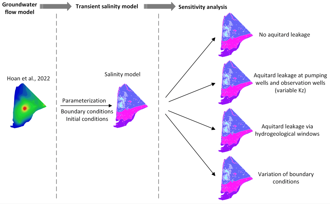 The Process of Groundwater Salinization on the Ca Mau Peninsula (Mekong Delta, Vietnam ...