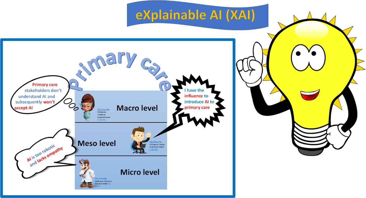 Exploring the Potential of Artificial Intelligence in Primary Care ...