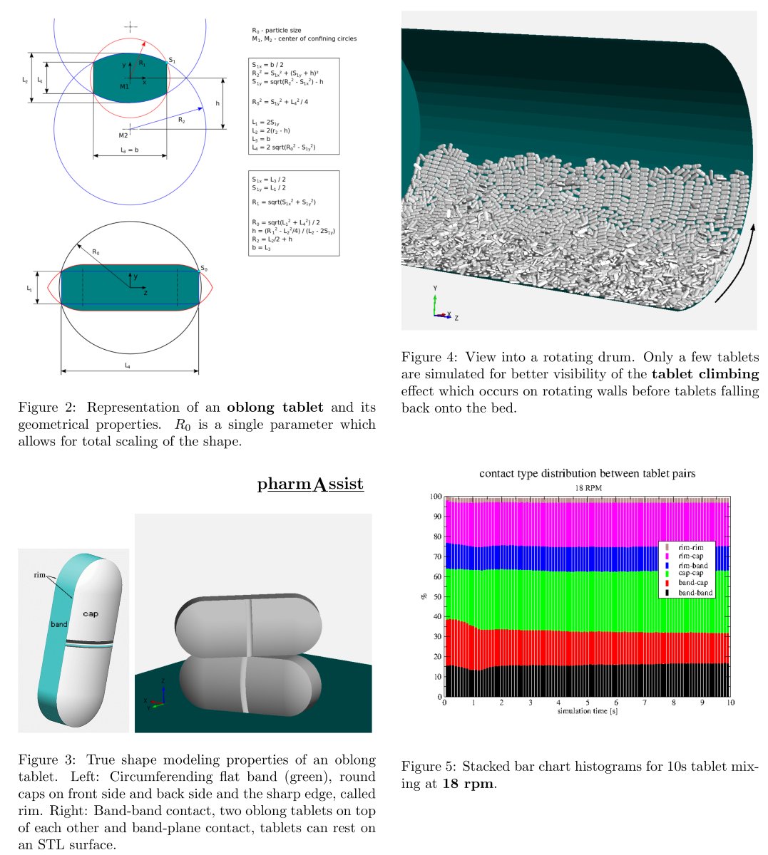 Oblong True Shape Tablets as an Industrial Scale Digital Twin[v1 ...