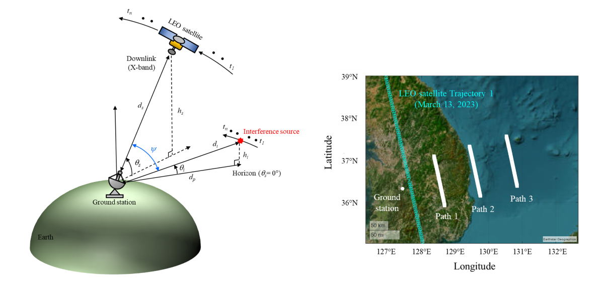 Downlink Analysis of a Low-Earth Orbit Satellite Considering an ...