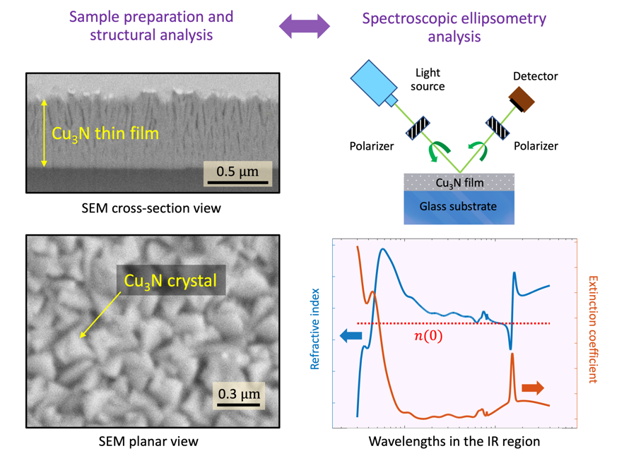 Mid-Infrared Complex Refractive Index Spectra of Polycrystalline Copper ...