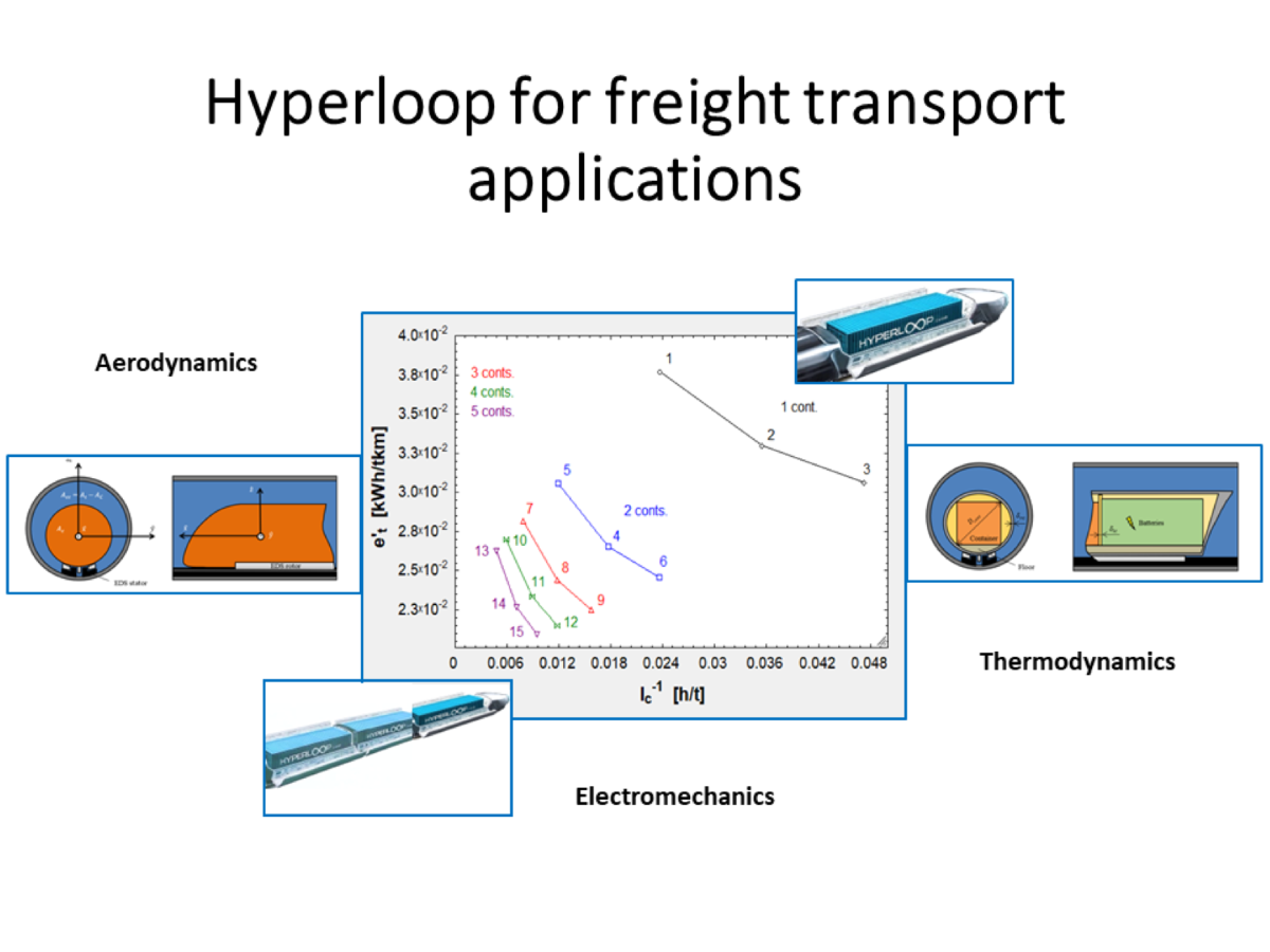 Analysis of the Effectiveness of a Freight Transport Vehicle at High ...