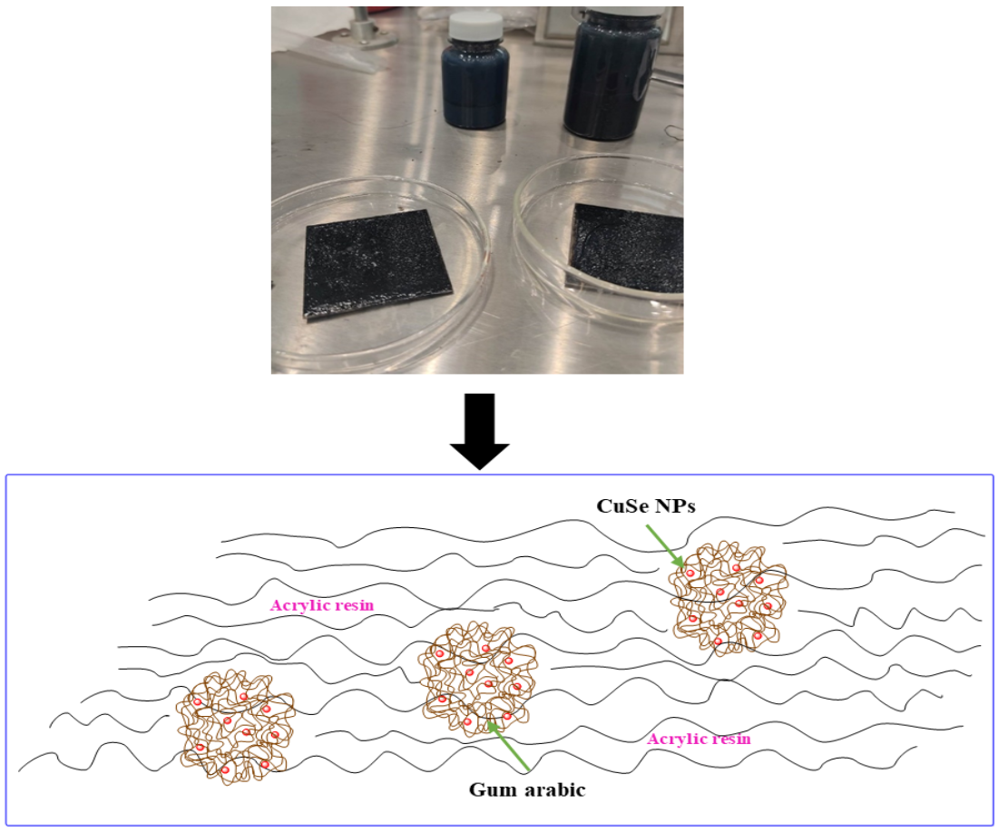 Nanostructured Copper Selenide Coatings for Antifouling Applications[v1 ...