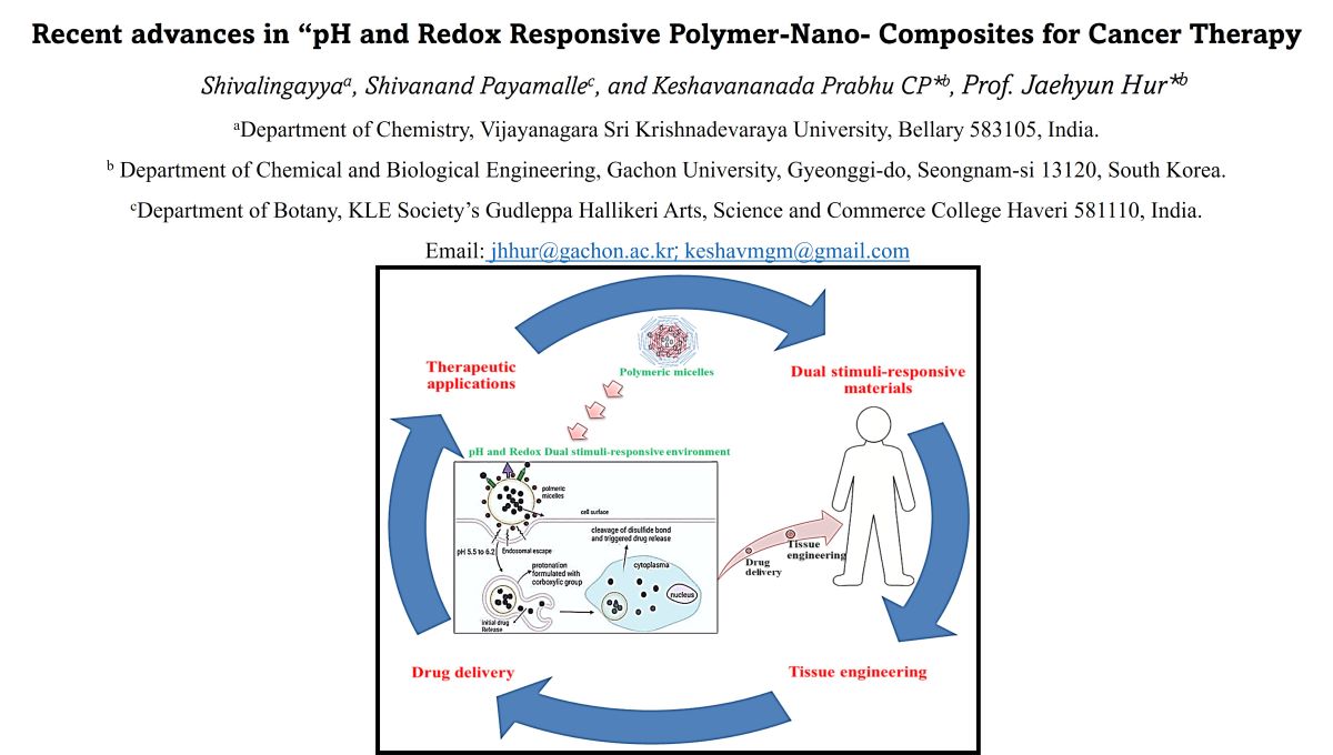 Recent Advances in “pH and Redox Responsive Polymer-Nano- Composites ...