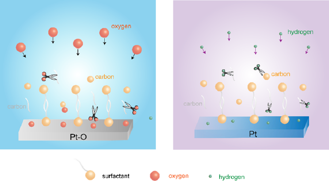 In Situ Monitoring of Non-thermal Plasma Cleaning of Surfactant ...