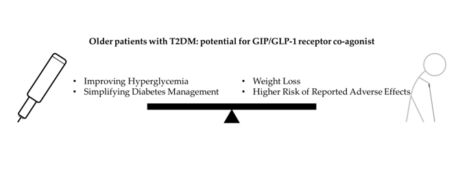 Tirzepatide and Glycemic Control Metrics Using Continuous Glucose ...