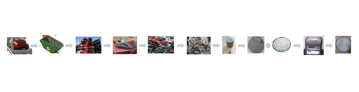 Structural, Optical and Photocatalytic Properties of Aluminium Scrap ...