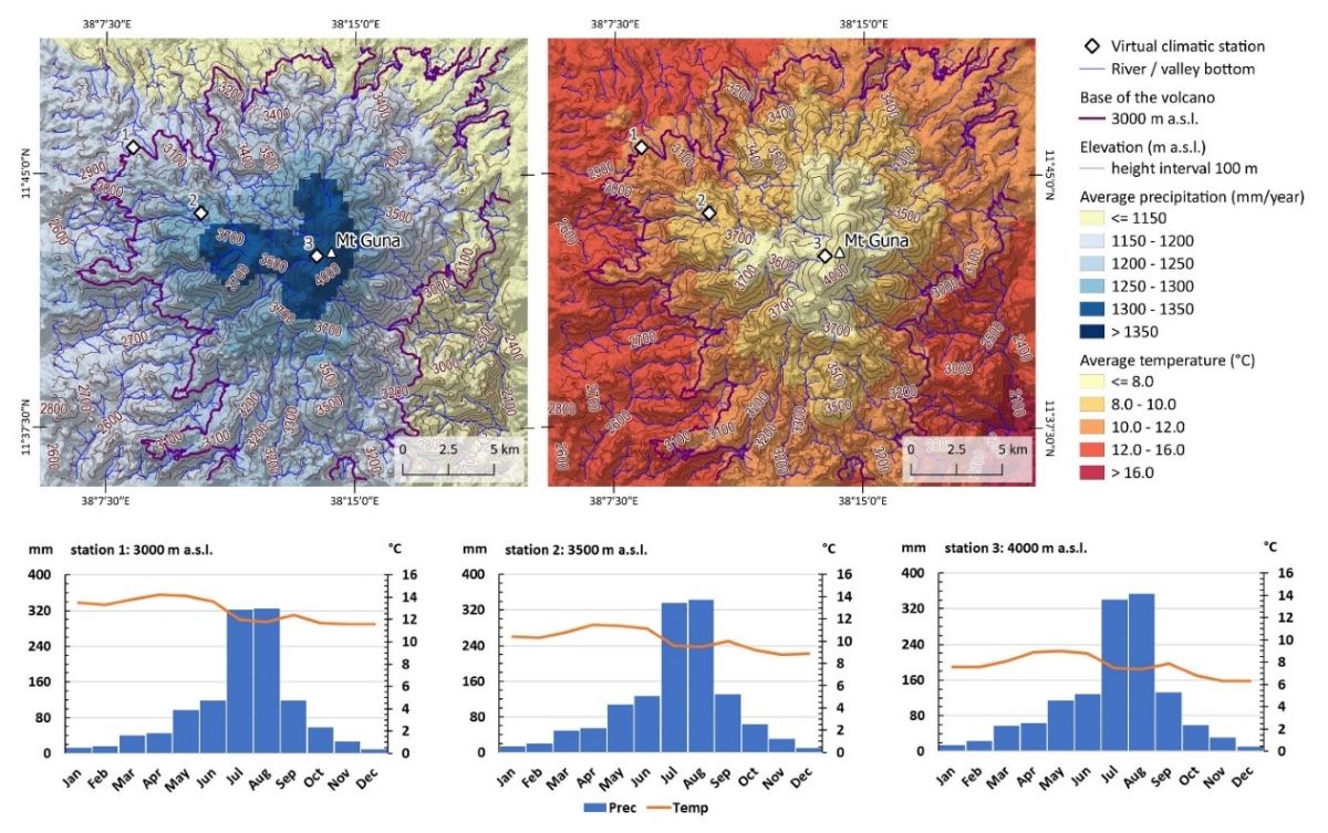 Soil Forming Factors of High-Altitude Mountains Along the East-Africa ...