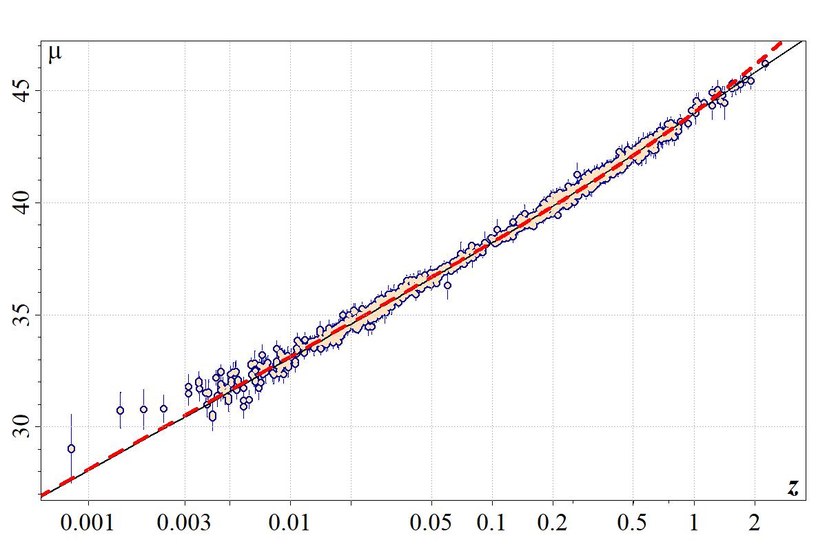 Elliptical Space as the Possible Origin of Matter[v2] | Preprints.org