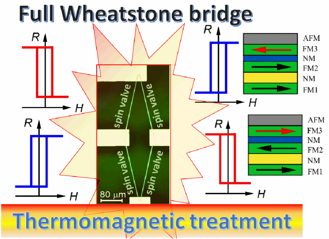 Spin Valve-Based Rhombus-Shaped Microobject Implementing Full Wheatstone Bridge[v1] | Preprints.org