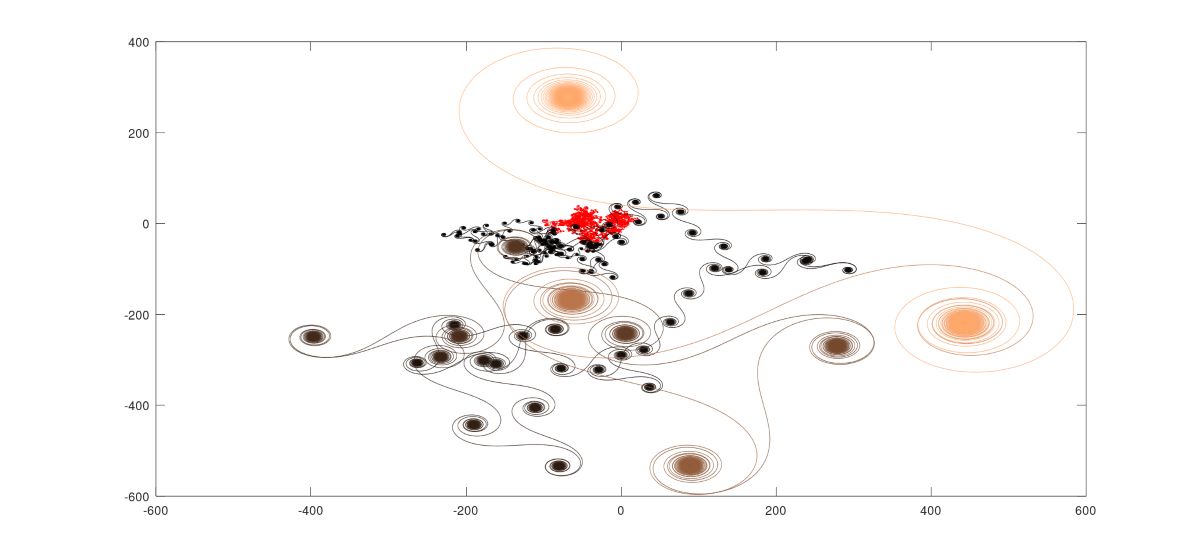 Dissipative Chaotic Itinerancy and the Dirichlet Eta Function[v2 ...