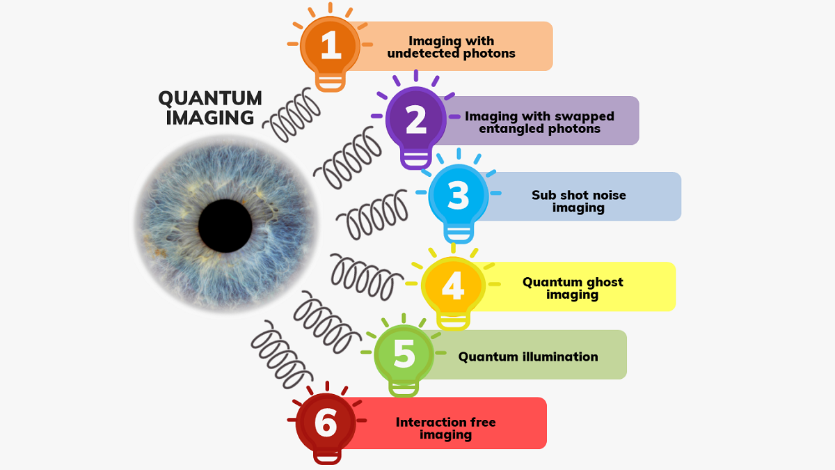 Quantum Correlation Enhanced Optical Imaging[v1] | Preprints.org