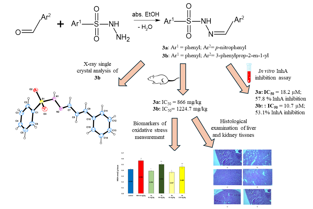 X-ray Single-Crystal Analysis, Pharmaco-Toxicological Profile and Enoyl ...