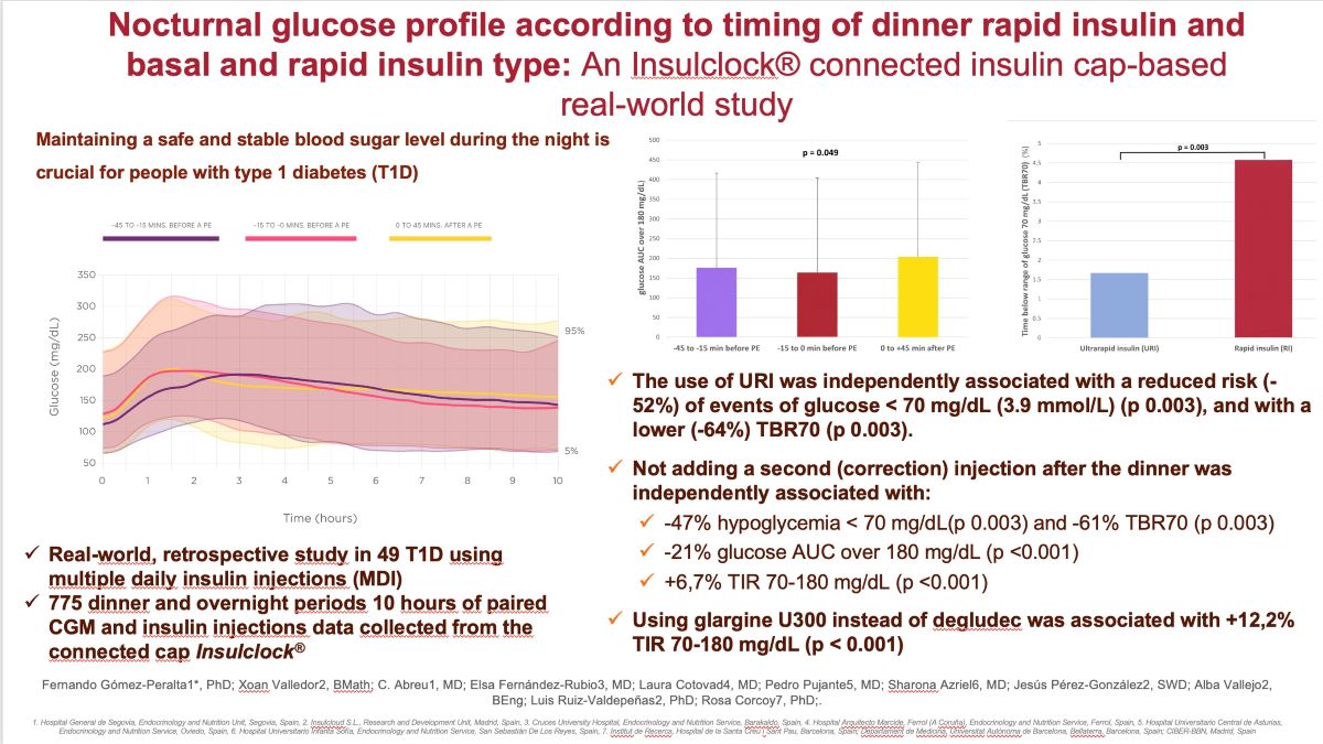 Nocturnal Glucose Profile according to Timing of Dinner Rapid Insulin ...