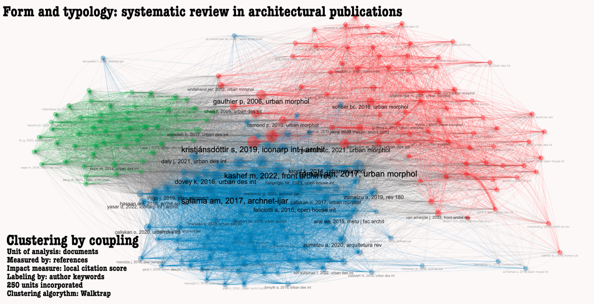 Form and Typology: Systematic Review in Architectural Publications[v1 ...
