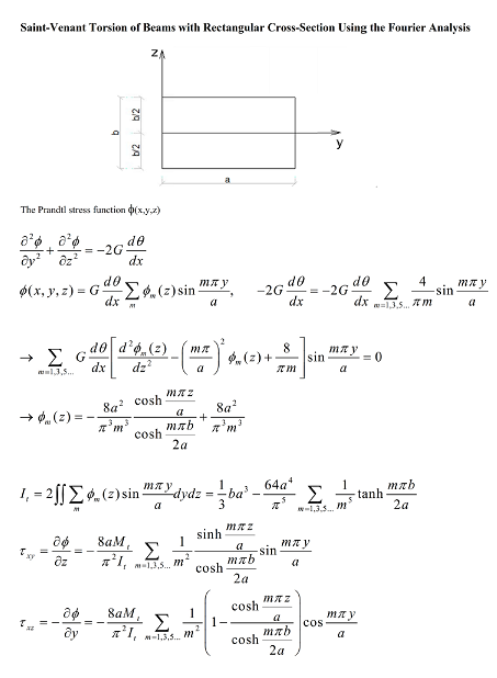 Saint-Venant Torsion of Beams with Rectangular Cross-Section Using the Fourier Analysis[v1 ...