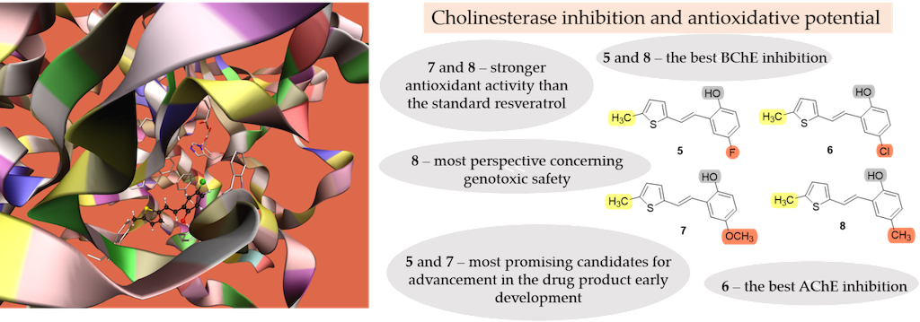 Cholinesterase Inhibition and Antioxidative Capacity of New ...