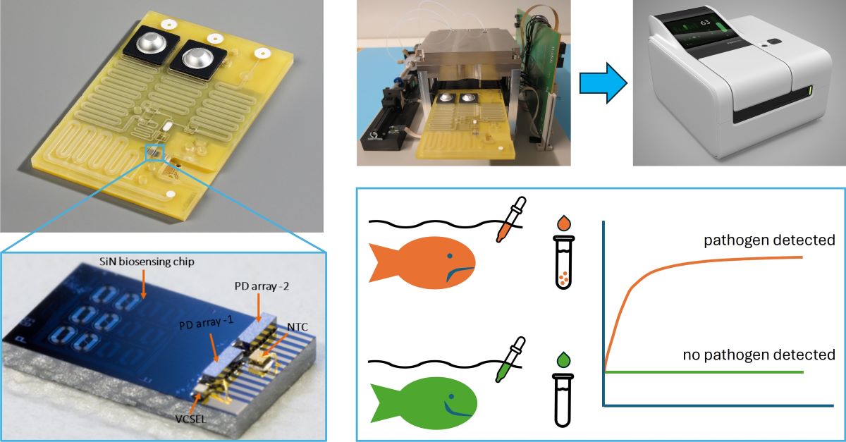An Integrated Photonic Biosensing Platform for Pathogen Detection in ...