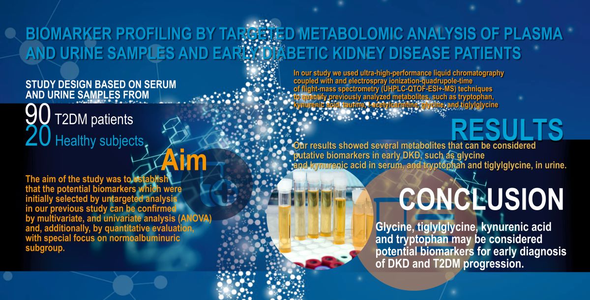 Biomarker Profiling by Targeted Metabolomic Analysis of Plasma and ...