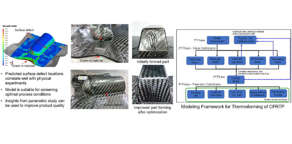 A Modeling Framework for the Thermoforming of Carbon Fiber Reinforced ...