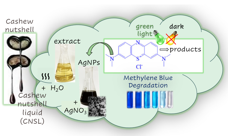Silver Nanoparticles Biosynthesized Using Cashew Nutshell Liquid (CNSL): Characterization and ...