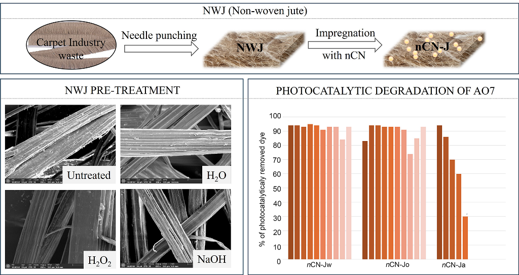 Postindustrial Jute Waste as a Support for Nano-carbon Nitride Photocatalyst: Influence of the ...