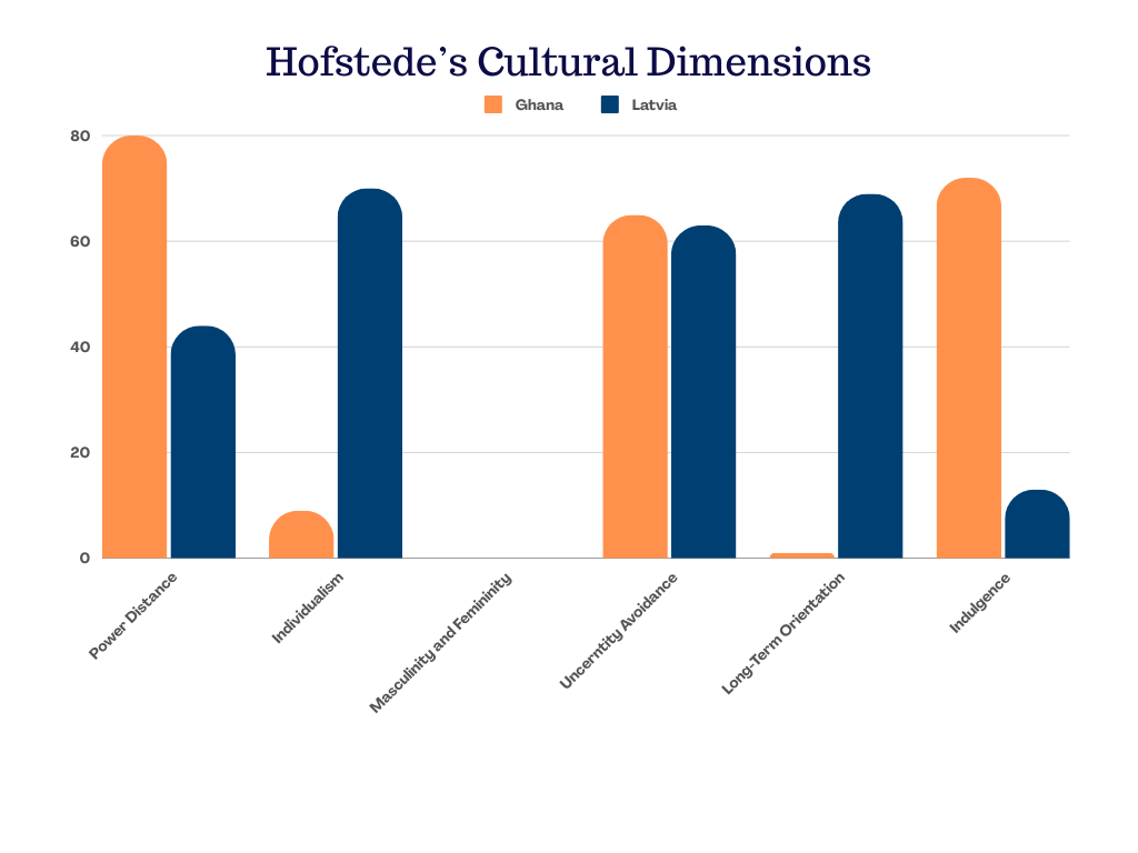 A Comparative Study of the Influence of Culture on Family Dynamics ...