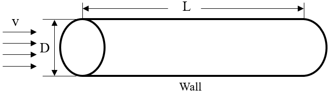 Numerical Simulation Analysis of Turbulent Pulsation Drag Reduction at Different Intervals[v1 ...