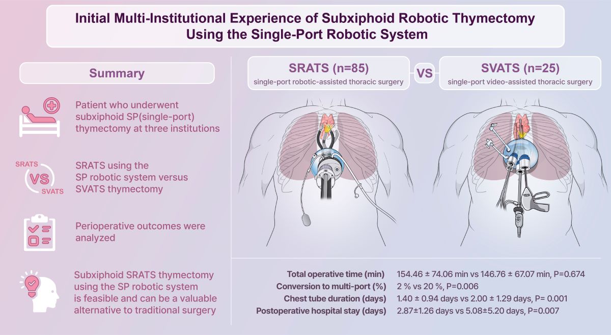 Initial Multi-Institutional Experience of Subxiphoid Robotic Thymectomy ...