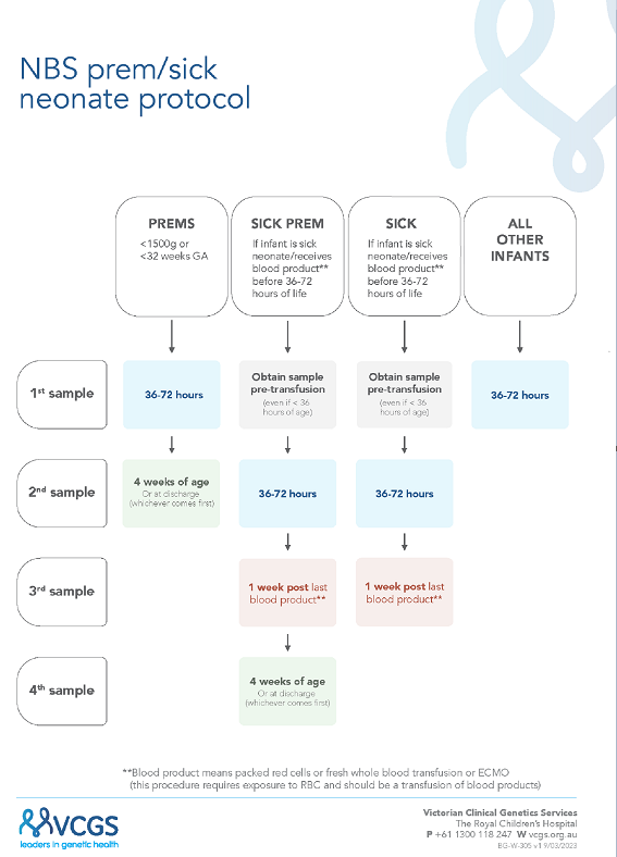 Managing Newborn Screening Recollections For Sick And Preterm Neonates ...